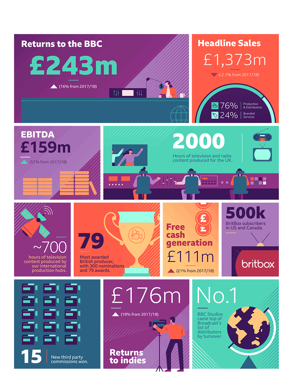Annual Review annual-review